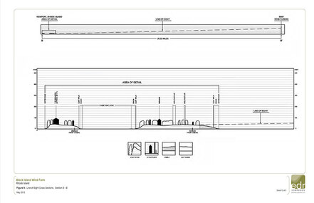 Block Island Wind Farm | Landscape Performance Series