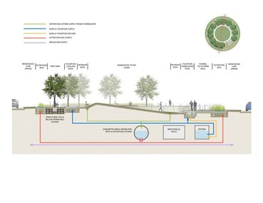 Uptown Normal Circle and Streetscape | Landscape Performance Series