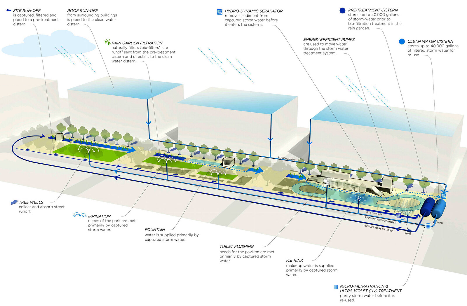 Canal Park | Landscape Performance Series