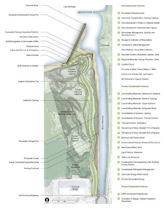 Portage Lakefront and Riverwalk | Landscape Performance Series